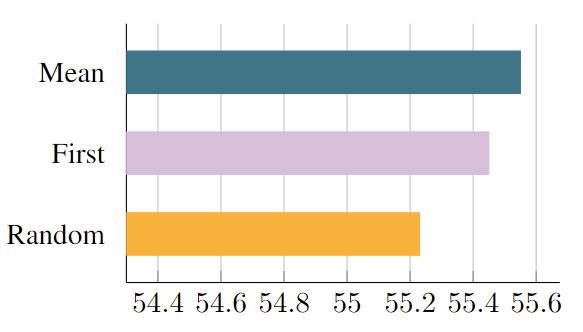 论文阅读:GQA: Training Generalized Multi-Query Transformer Models from ... 论文阅读:GQA: Training Generalized Multi-Query Transformer Models from ...